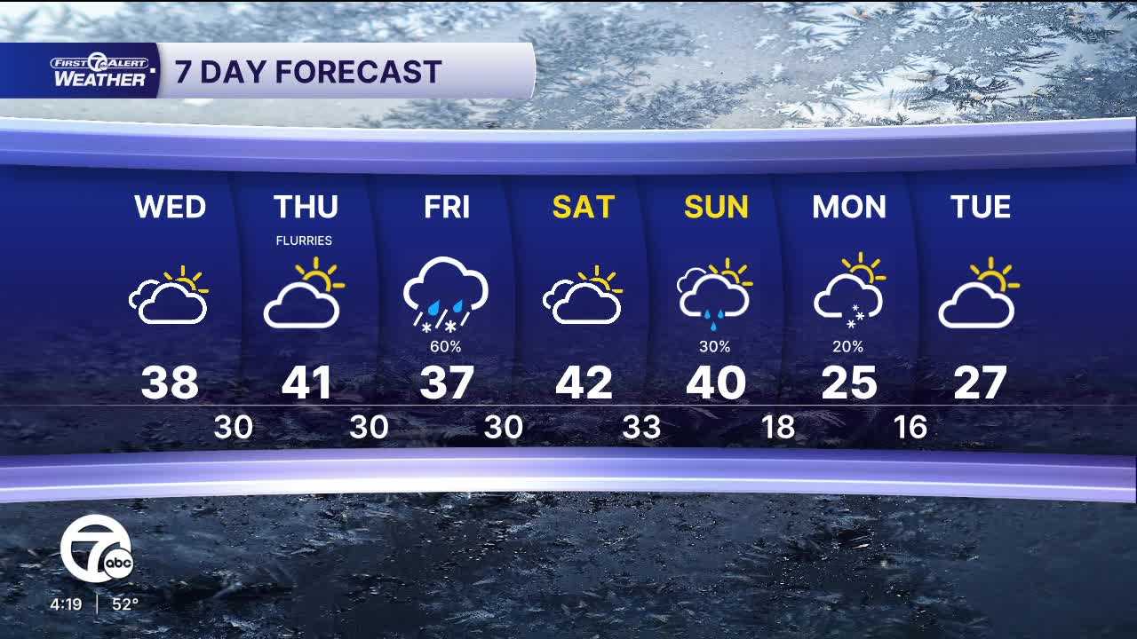 Relatively quiet weather heading into Christmas