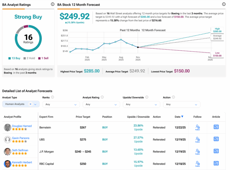 NASA turns on NASA: Boeing stock (NYSE:BA) slips as safety panel takes ...