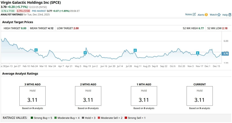 Virgin Galactic stock is challenging this key resistance level as Trump ...