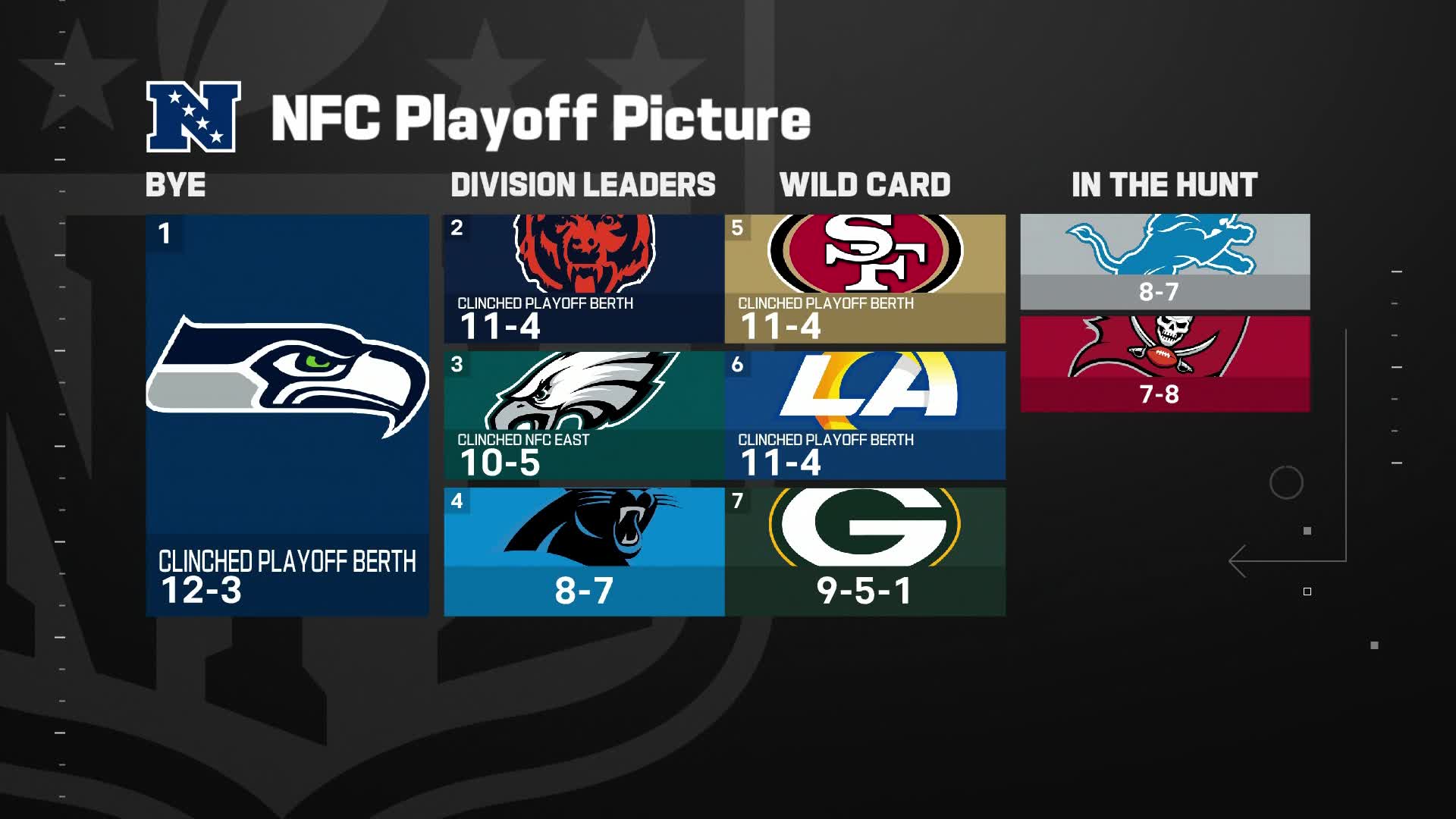 NFC clinching scenarios in week 17 'The Insiders'