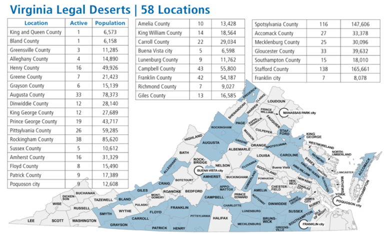 Many Virginians don’t have access to an attorney: VSB report