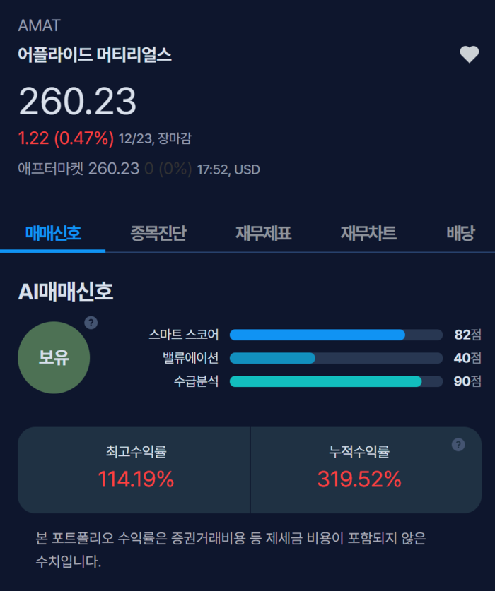 [MK시그널] 어플라이드 머티리얼스, 수익률 52.2% 돌파