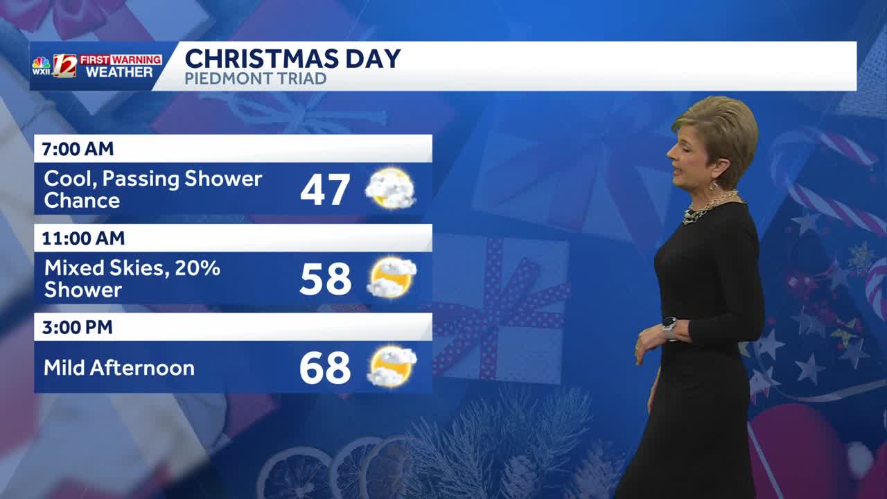 Warm for the holiday, small rain chances