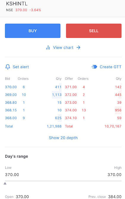 KSH International shares debut weak, close nearly 8% below IPO price of ...