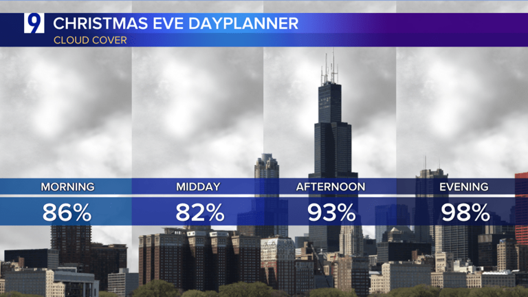 Forecast: Drab weather returns for the Christmas holiday period