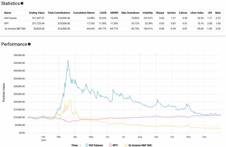 Can you hedge against a market crash with ETFs?
