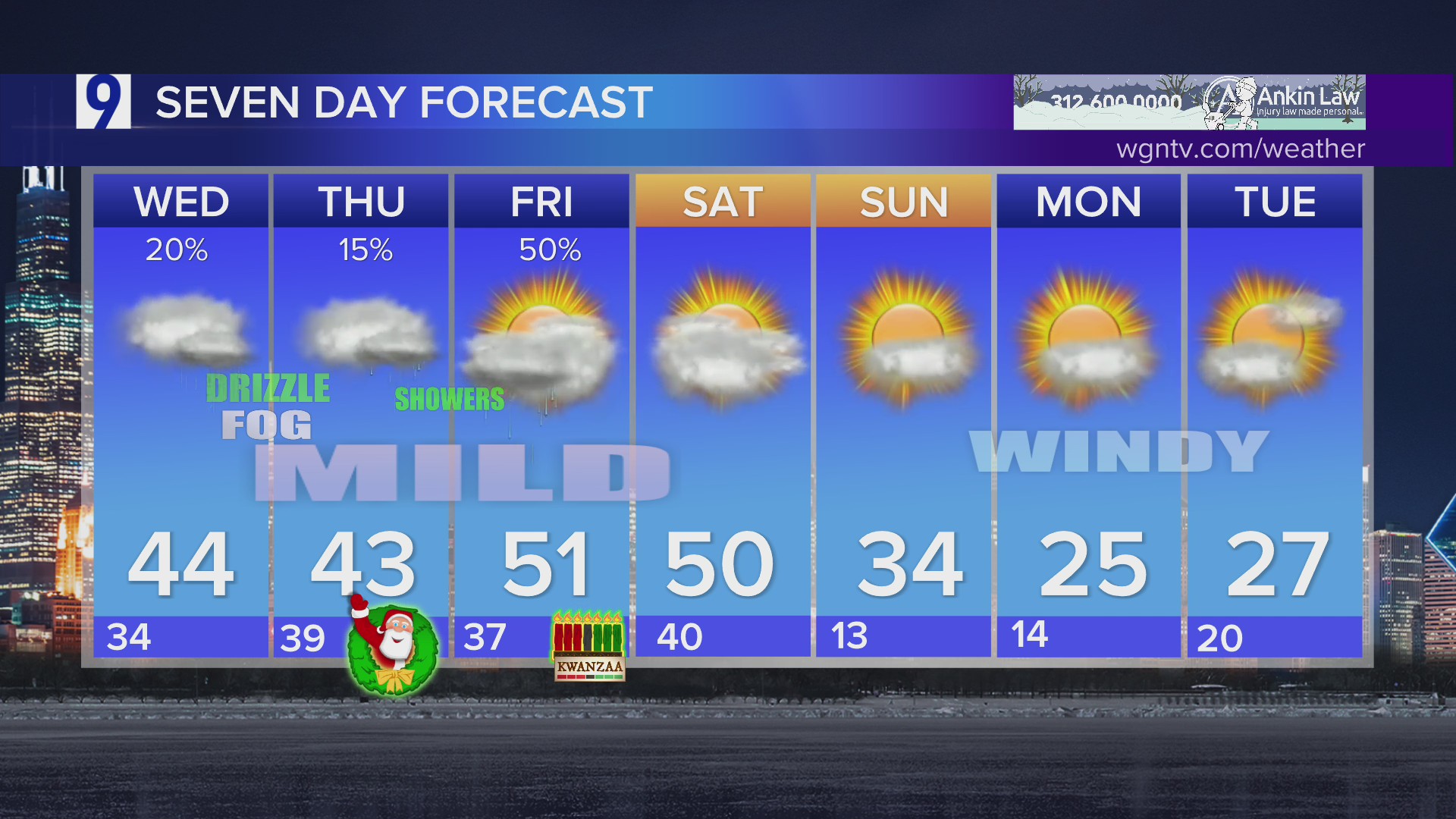 Forecast: Drab weather returns for the Christmas holiday period