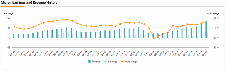 Why the memory supercycle makes Micron stock (MU) a strong buy