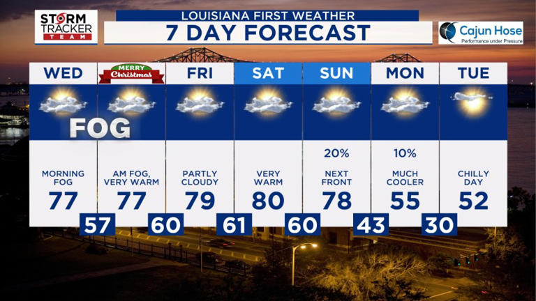 Baton Rouge weather: Widespread fog Christmas Eve & Christmas Day