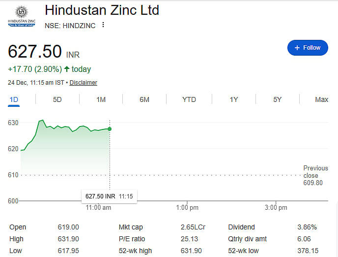 Hindustan Zinc Shares Jump On Silver Rally, Prices Cross $72 An Ounce ...