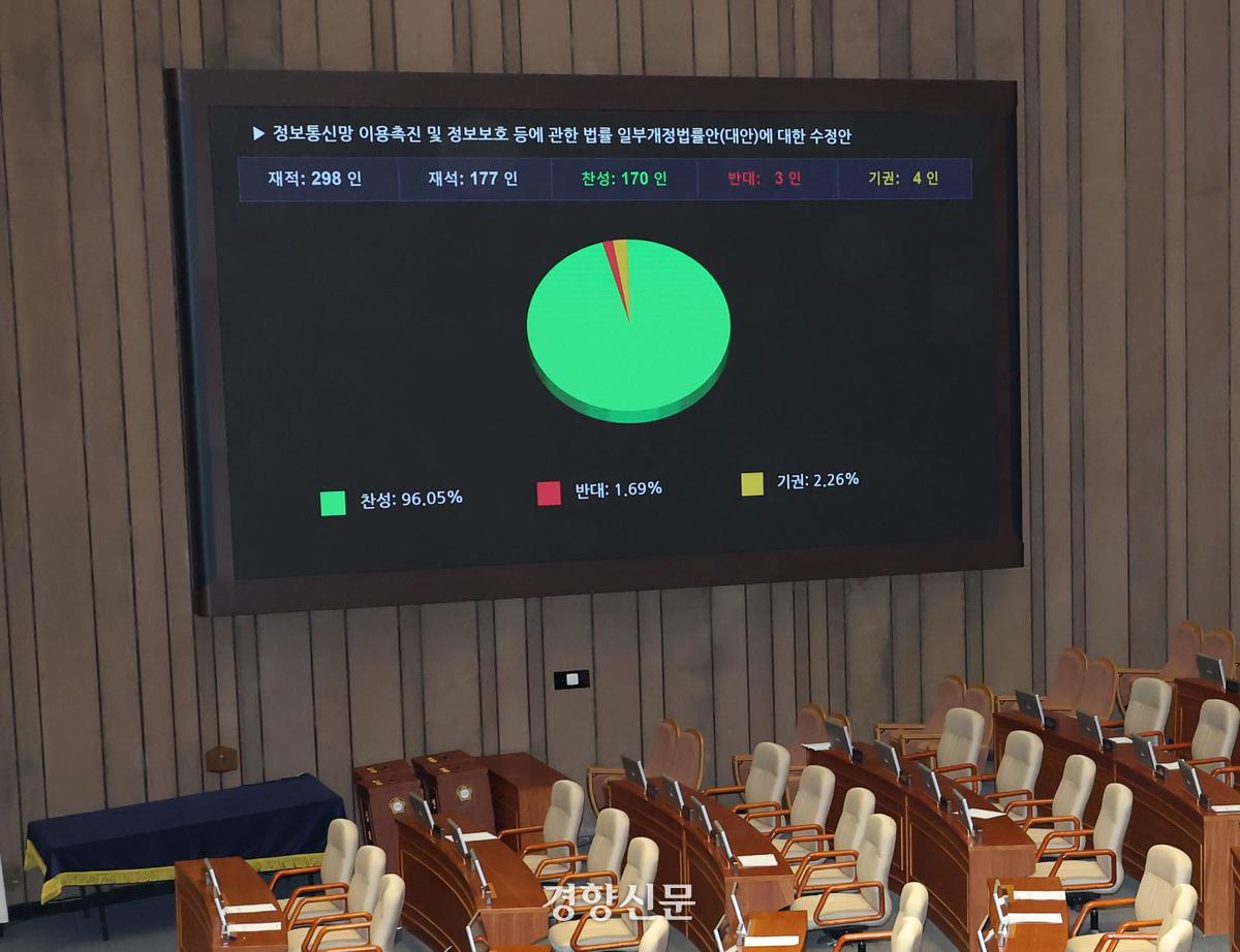 언론·유튜버 ‘징벌적 손해배상’법 본회의 통과…시민사회 “국가 검열” 규탄