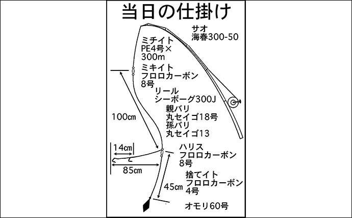 「浅場9mで訪れたチャンスをものに!」伊良湖沖の泳がせ釣りでヒラメ2匹手中【愛知】