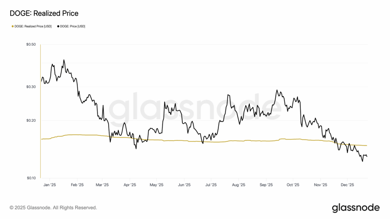 Elon Musk, Trump, and no pump: Why did Dogecoin (DOGE) not deliver in 2025?