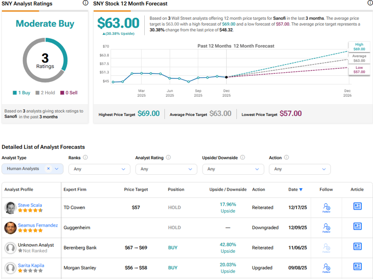 Sanofi (SNY) acquires Dynavax in $2.2 billion deal after FDA rebuff
