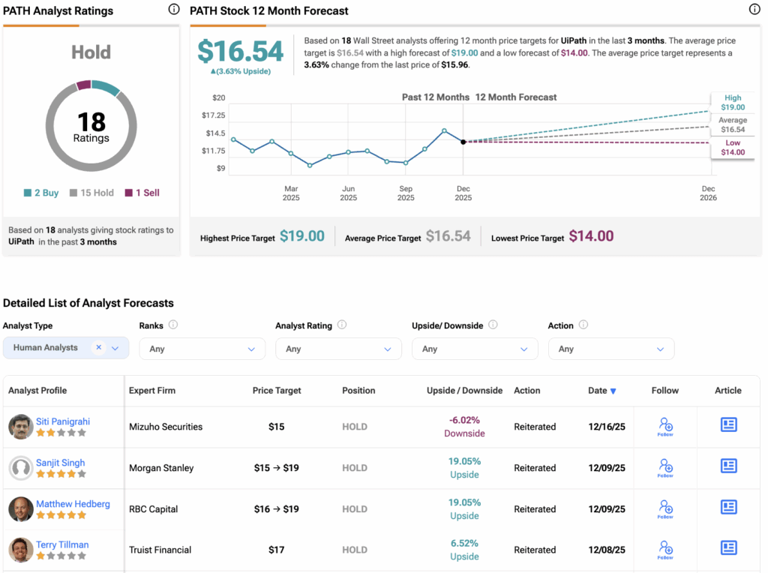Why is UiPath stock (PATH) soaring today?