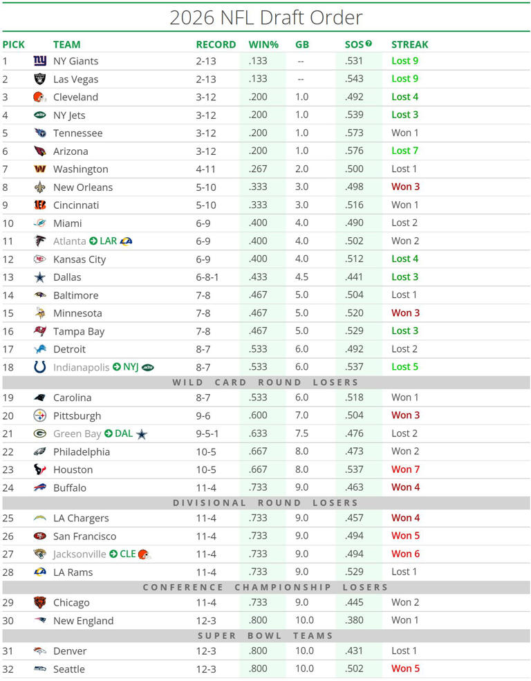 2025 Commanders’ tank watch – week 17 – holiday edition