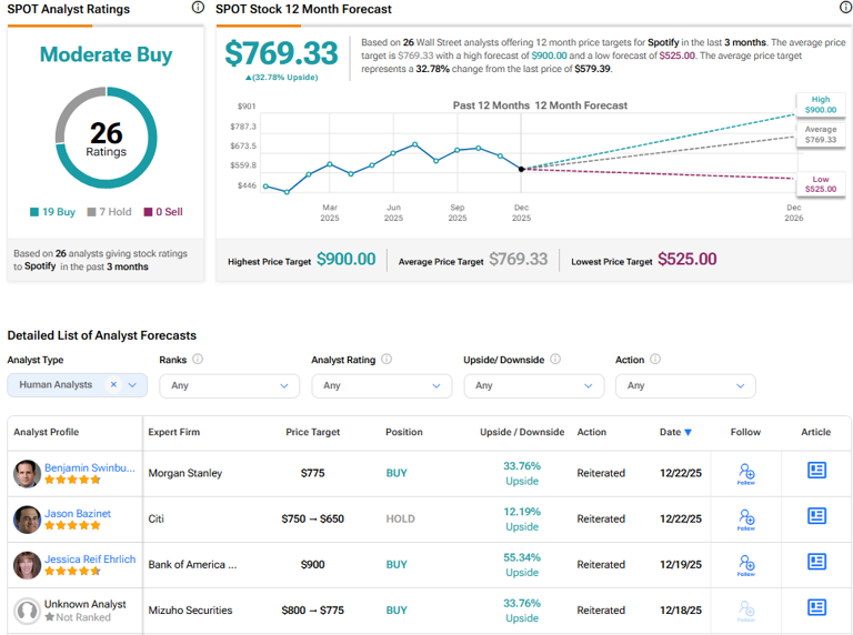 Piracy group scrapes 300 terabytes from Spotify (SPOT), raising ...