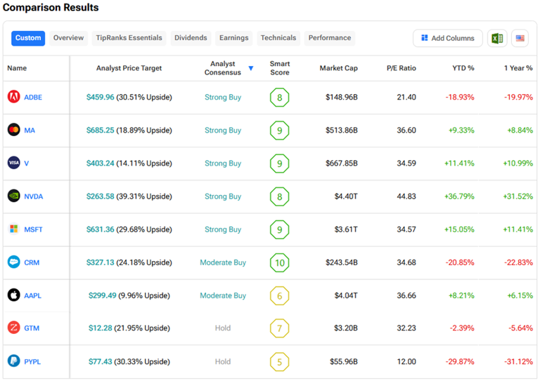 AMZN, MSFT, TCS: Judge rejects bid to block Trump’s $100,000 H-1B fee