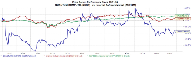 QUBT Q3 results highlight growing adoption across quantum platforms