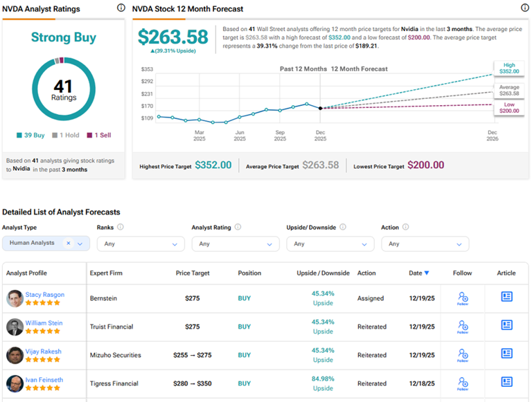 Nvidia stock (NVDA) forecast: Top analyst predicts 86% price jump in 2026