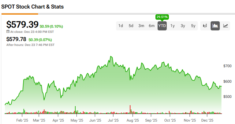 Piracy group scrapes 300 terabytes from Spotify (SPOT), raising ...