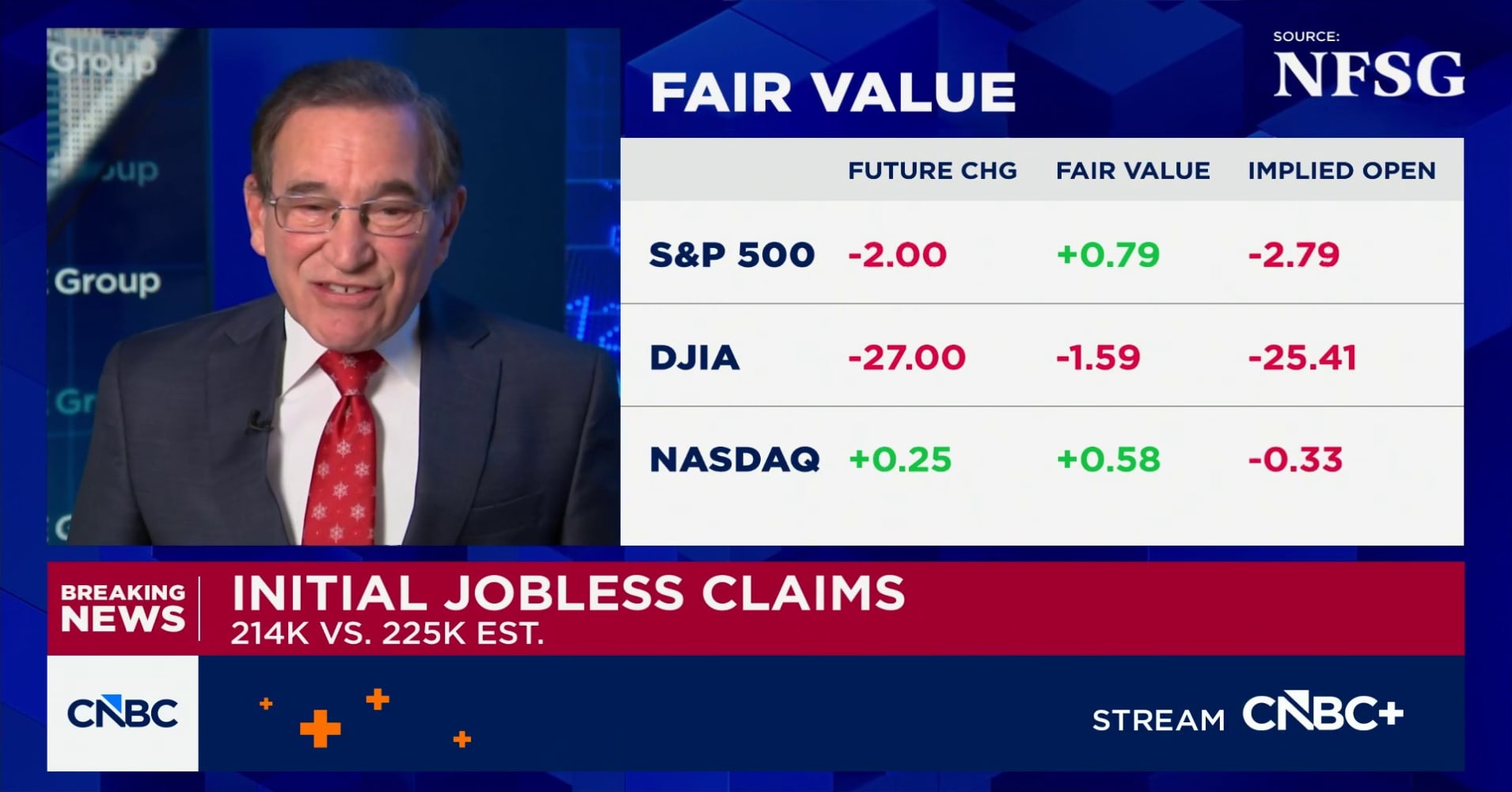Initial jobless claims fell to 214,000 for the week ending December 20