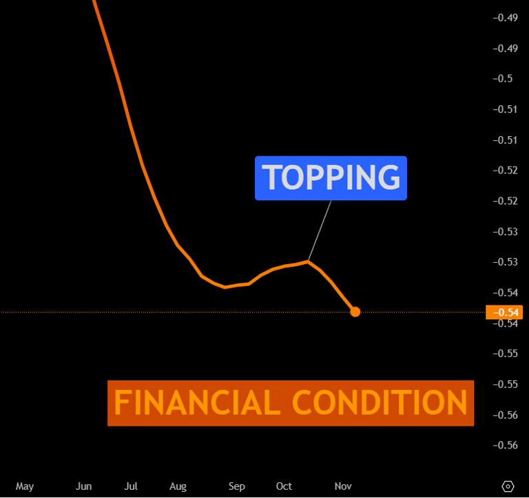 Three signs that Bitcoin is finding its market bottom