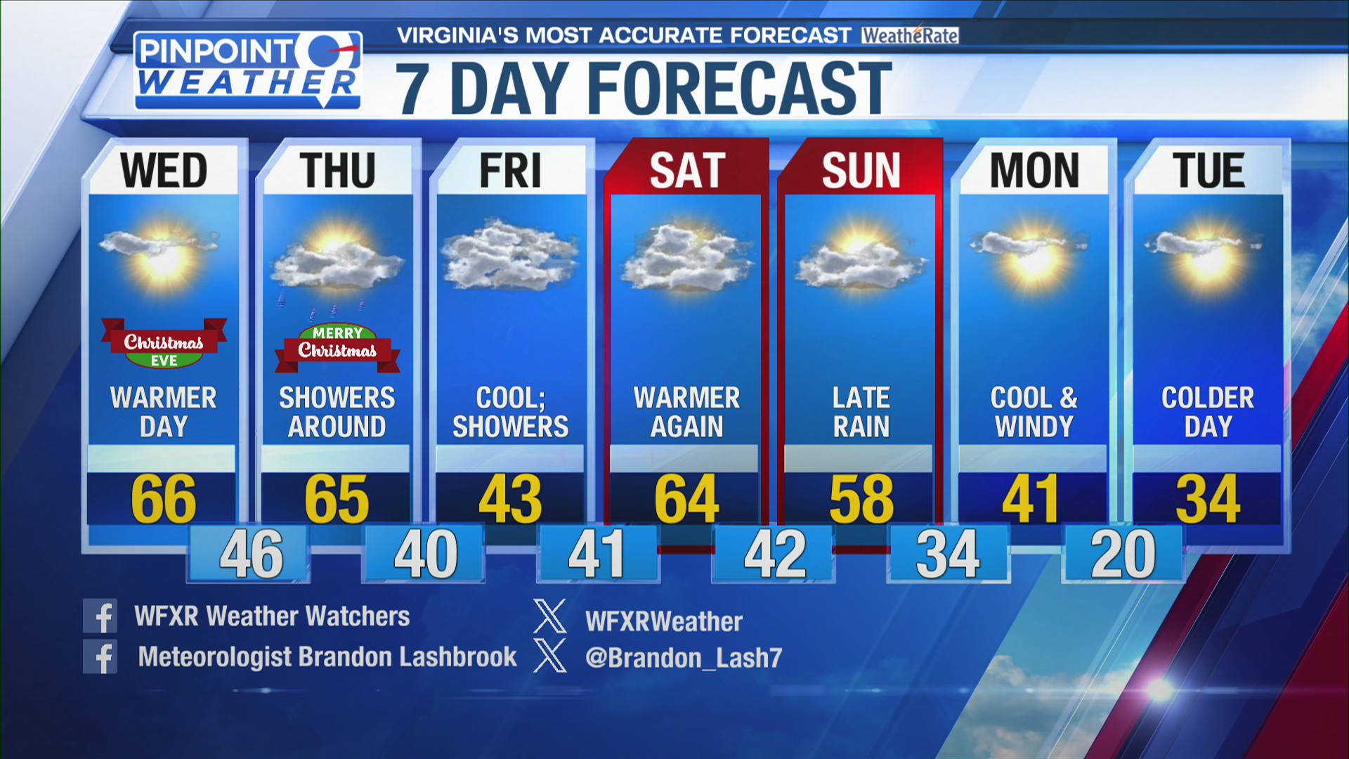 Pinpoint weather: Wednesday morning forecast