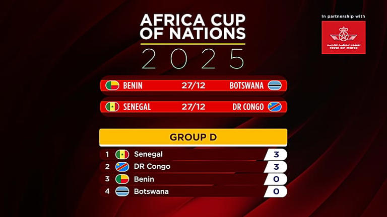 AFCON 2025: DR Congo, Senegal, Nigeria and Tunisia make early ...