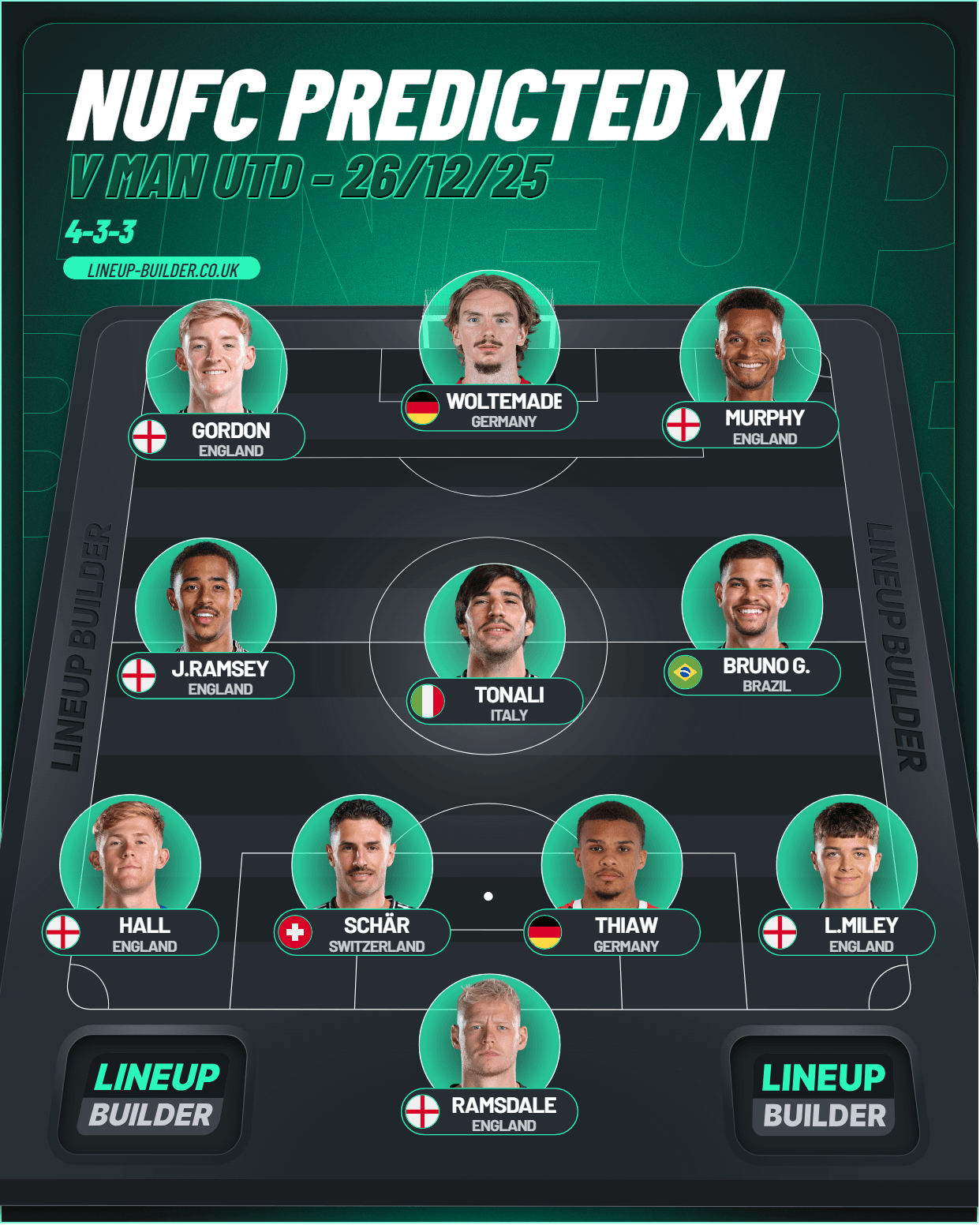 No Yoane Wissa as £39m man starts? Newcastle United starting XI v ...