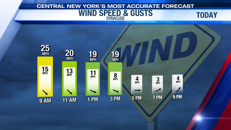 Latest Christmas forecast: Quieter weather on the way