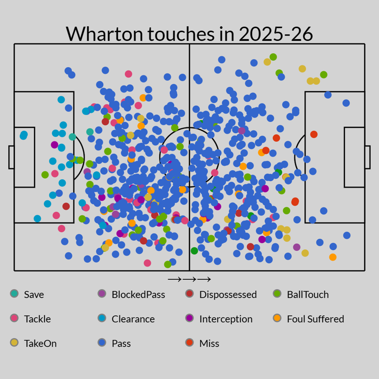 Which of these midfield transfer targets fit at Man United?
