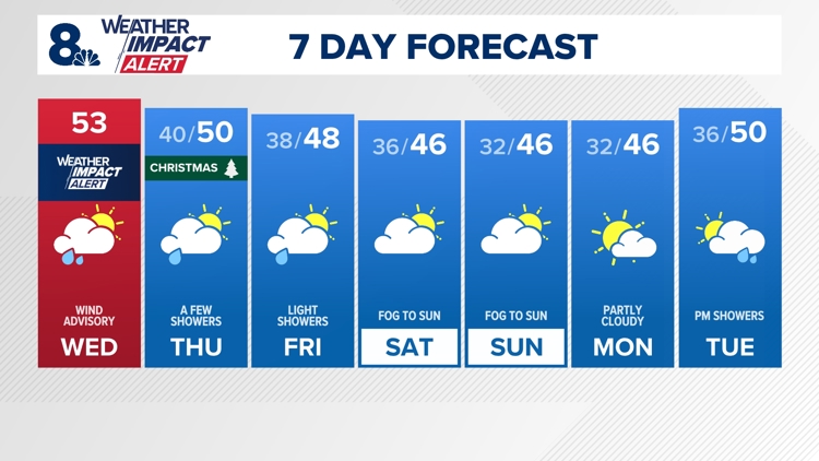 High wind threat drastically reduced this morning