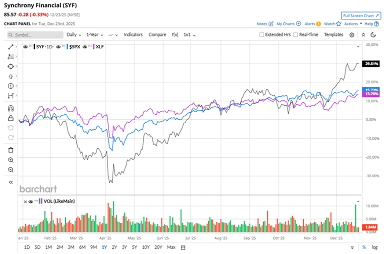 What you need to know ahead of Synchrony Financial's earnings release