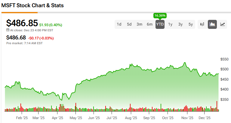 3 undervalued stocks for 2026 with strong dividends and built-in stability