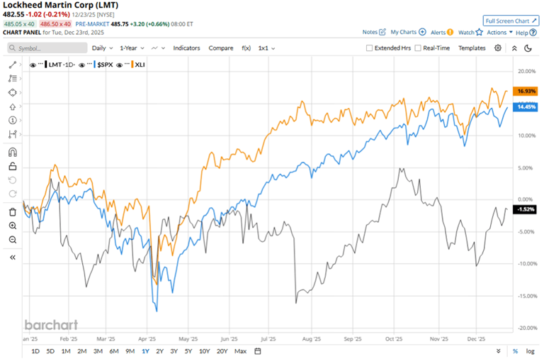 Here's what to expect from Lockheed Martin's next earnings report