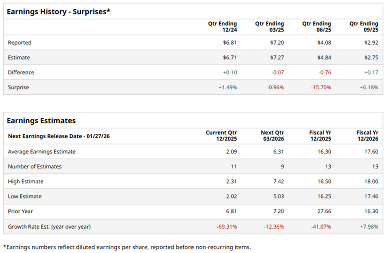 Earnings preview: What to expect from UnitedHealth's report