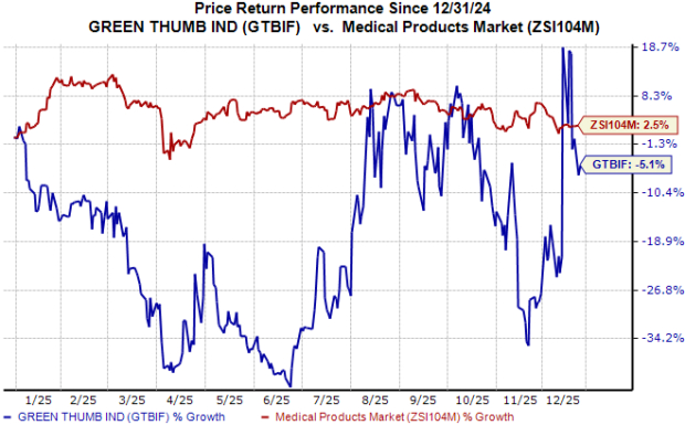 Should you buy GTBIF stock after marijuana reclassification order?