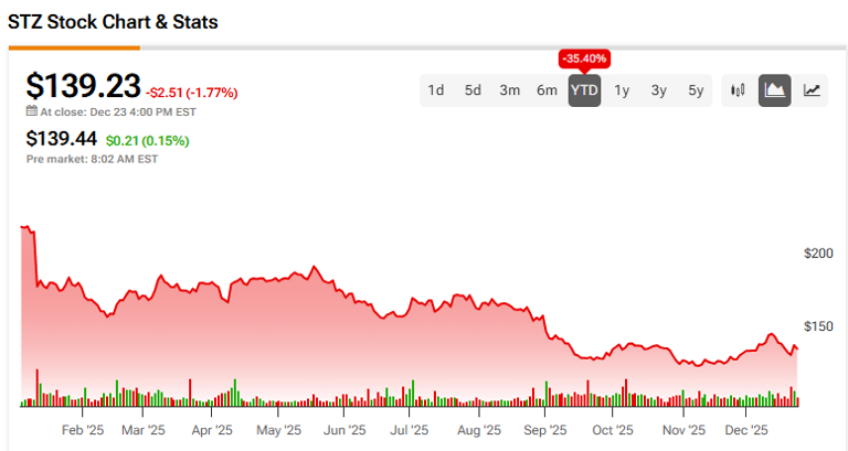 3 undervalued wide-moat stocks for 2026 with steady growth ahead