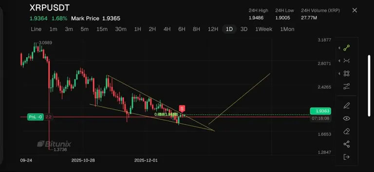 Ripple (XRP) holders liquidate positions to catch this next crypto to ...