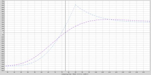 RKLB stock bullish diagonal trade targets a price of $85 by January 16th