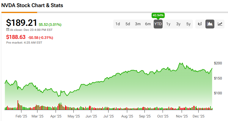 Serpent Lake leak reveals first Intel-Nvidia chip after $5 billion ...
