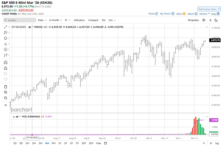 The bull vs. bear case for silver and gold