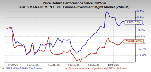 Ares Management eyes buyout to strengthen private equity business