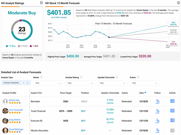 20,000 incandescent mini string lights: Home Depot stock (NYSE:HD ...