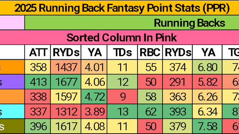 Week 17 running back projections, updated rankings: Christian McCaffrey ...
