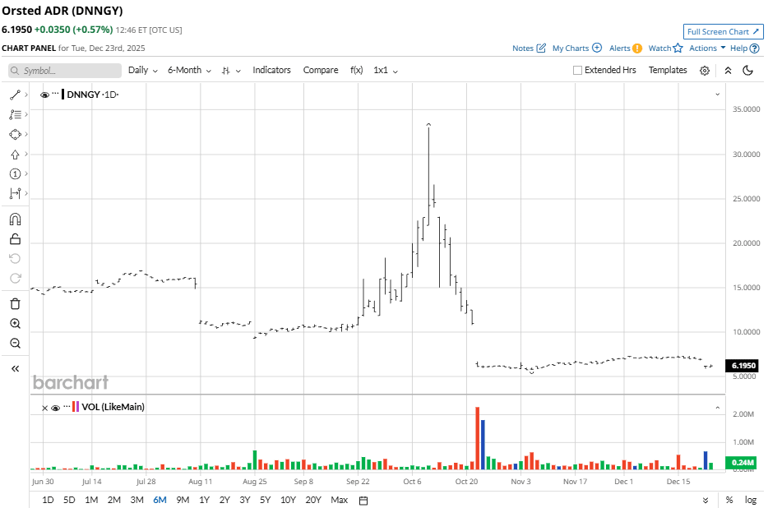 Trump just sent this lesser-known stock plunging. Should you buy the dip?