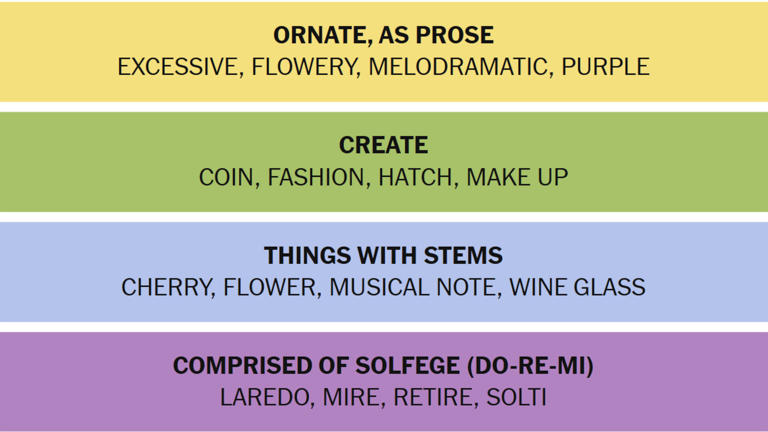 Today's connections answer: Hints & solution for December 25, 2025