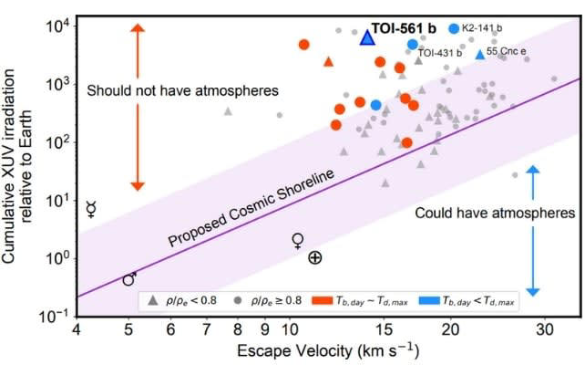 Ancient exoplanet with molten surface holds on to atmosphere against ...