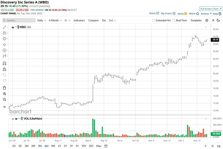 This top Nasdaq-100 stock has nothing to do with AI. How should you ...